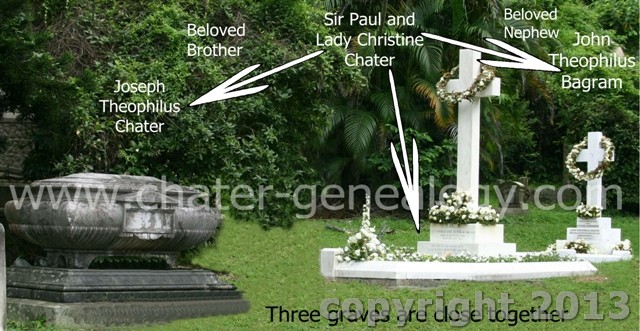 Sir Paul Chater – Brief Summary of Life – Sir Catchick Paul Chater